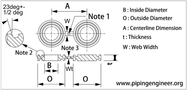 Metric Dimensions of Female Ring Joint Line Blanks as per ASME B16.48 ...