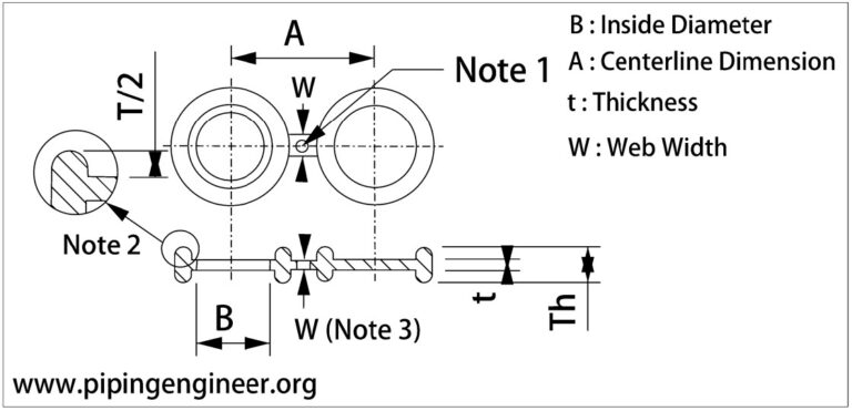 Inch Dimensions of Male Oval Ring Joint Line Blanks as per ASME B16.48 ...