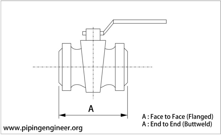 Metric Dimensions of Plug Valves as per ASME B16.10 – The Piping ...
