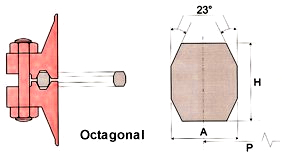 ring-gasket-section – The Piping Engineering World